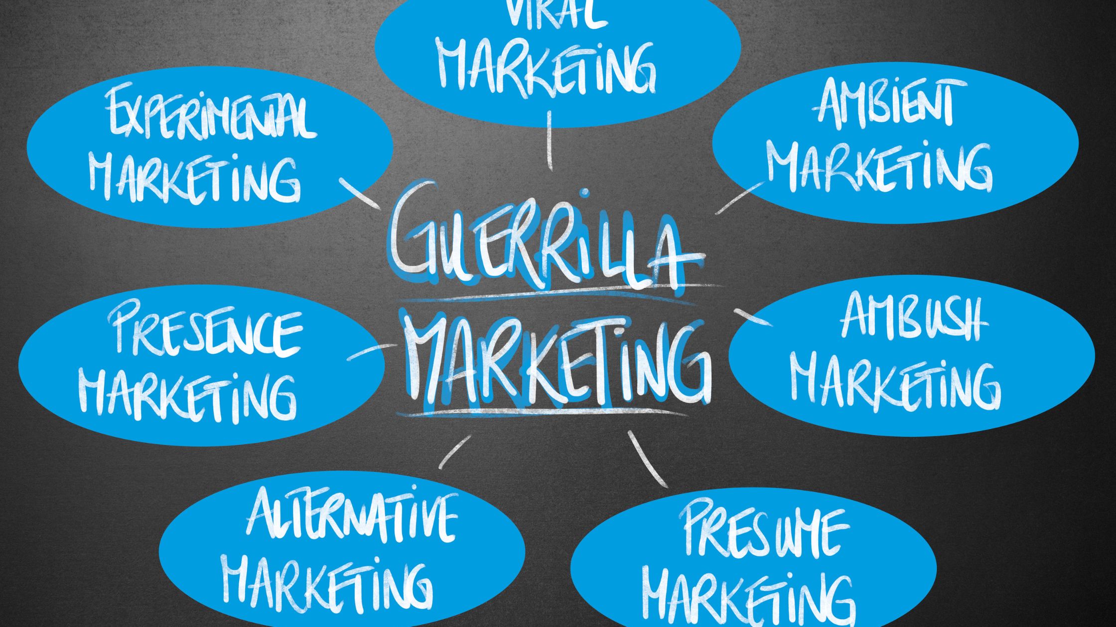 Guerrilla Marketing: 10 Tactics That Will Help You Get Noticed